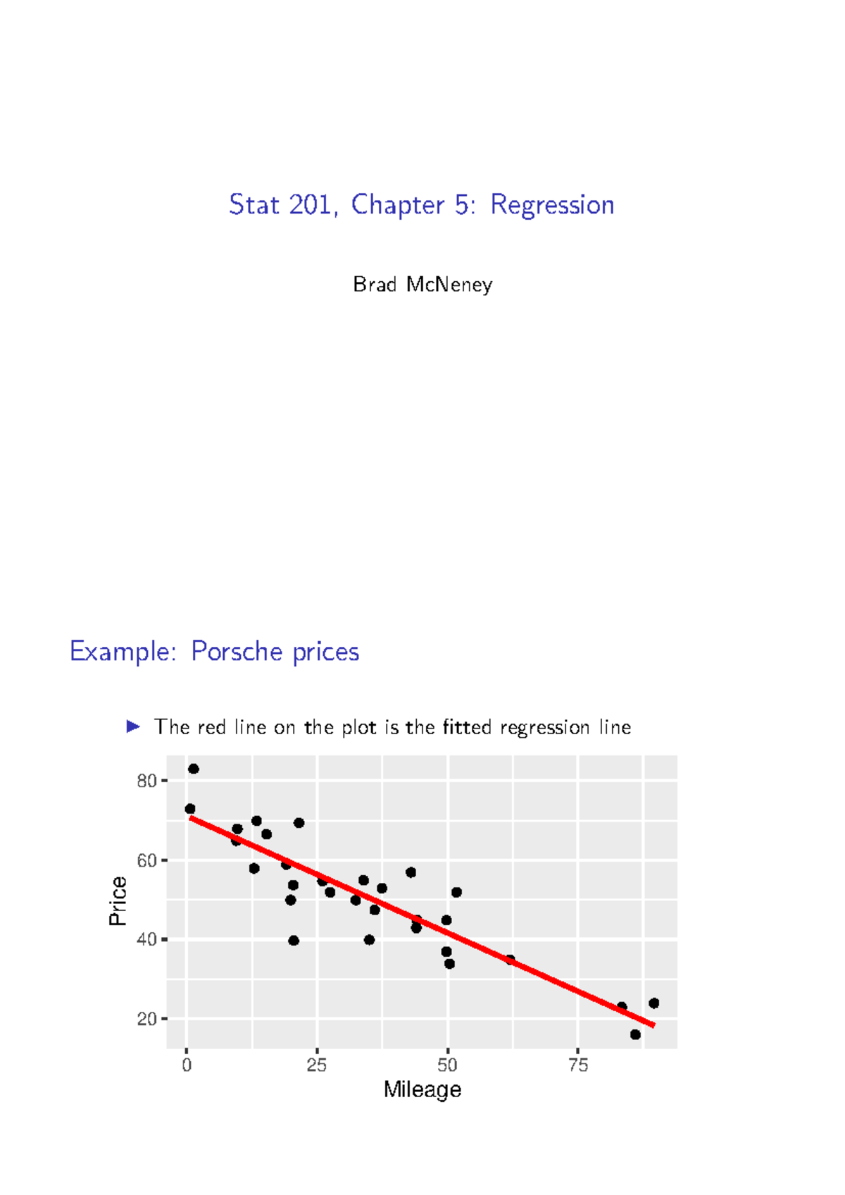 Stat 201, Chapter 5: Regression Analysis of Porsche Prices - Studocu