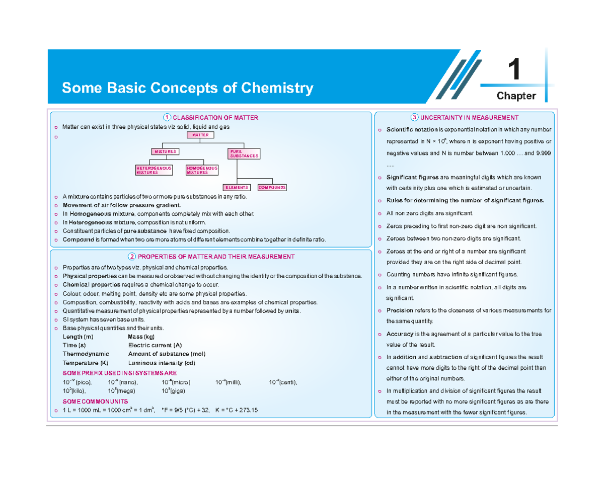 Chemistry Concepts Overview: Classification of Matter & Measurement ...