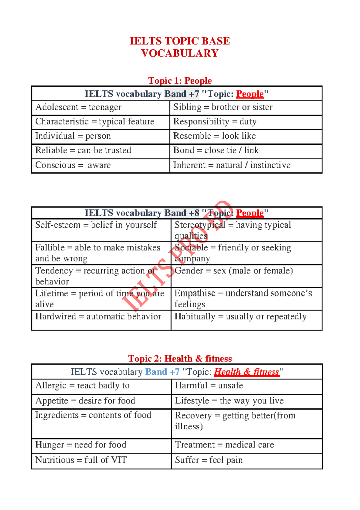 IELTS Vocabulary Band: Topic-Based Vocabulary for Writing Skills - Studocu