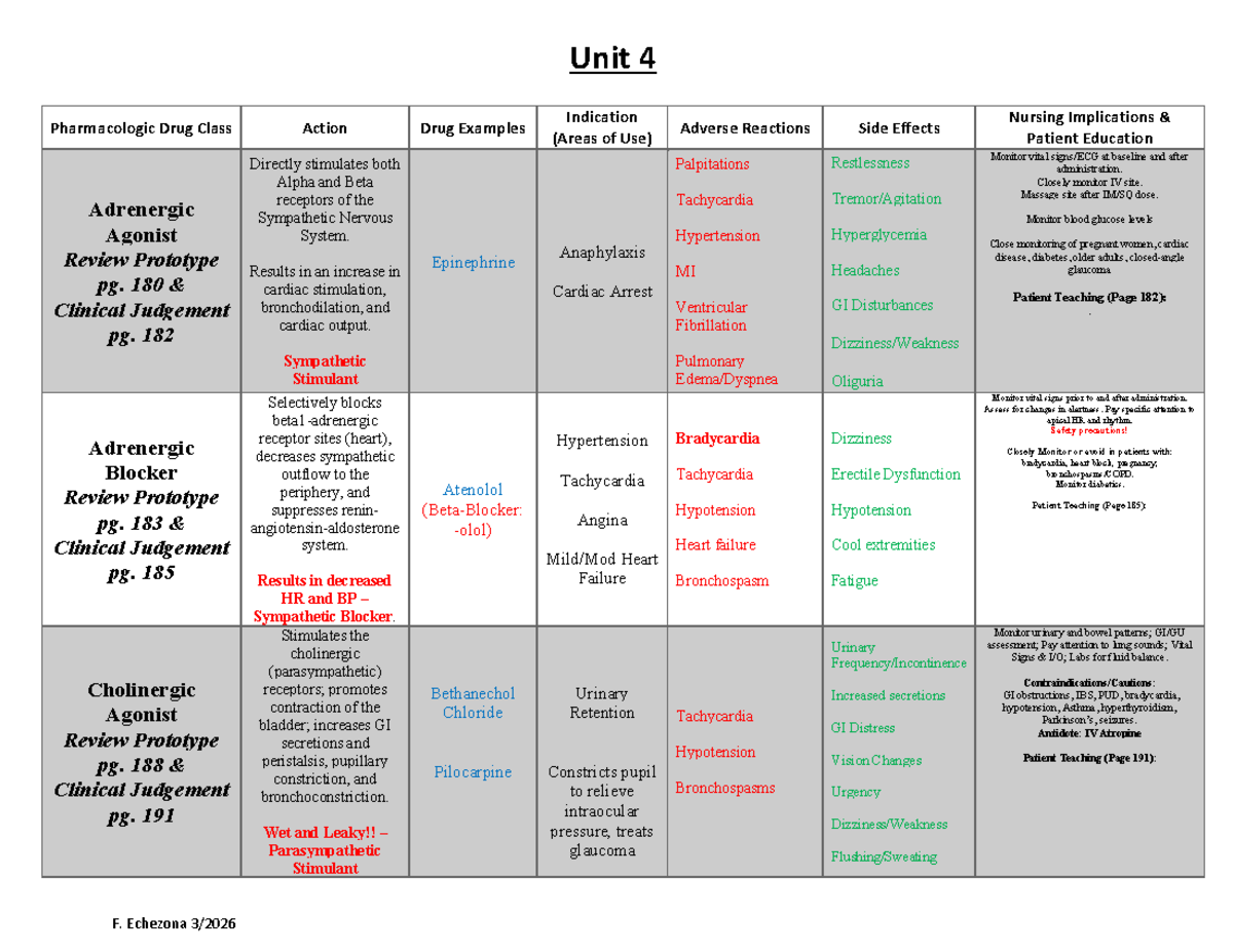 Unit 4 Review: Pharmacologic Drug Classes - Adrenergic Agonists ...