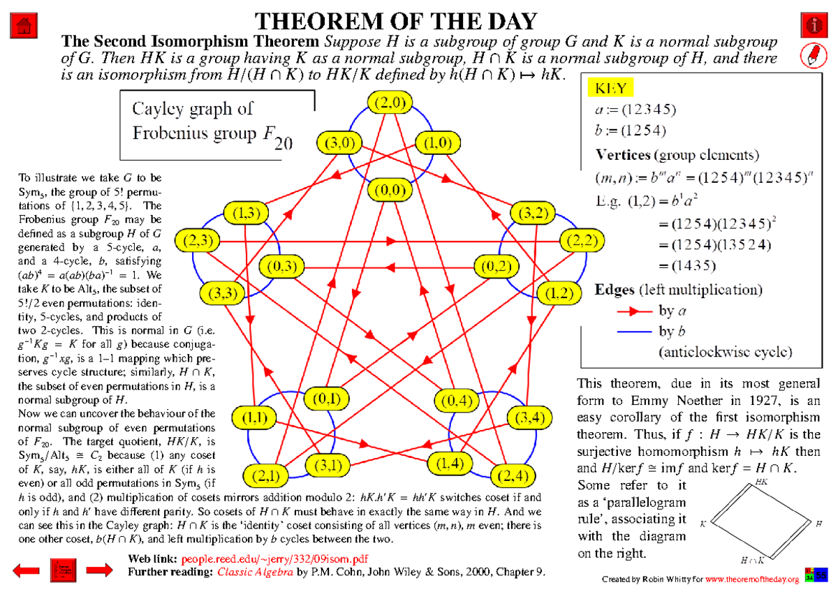 Isomorphism Theorem Explained - Tot DIsomorphism 2 - Studocu