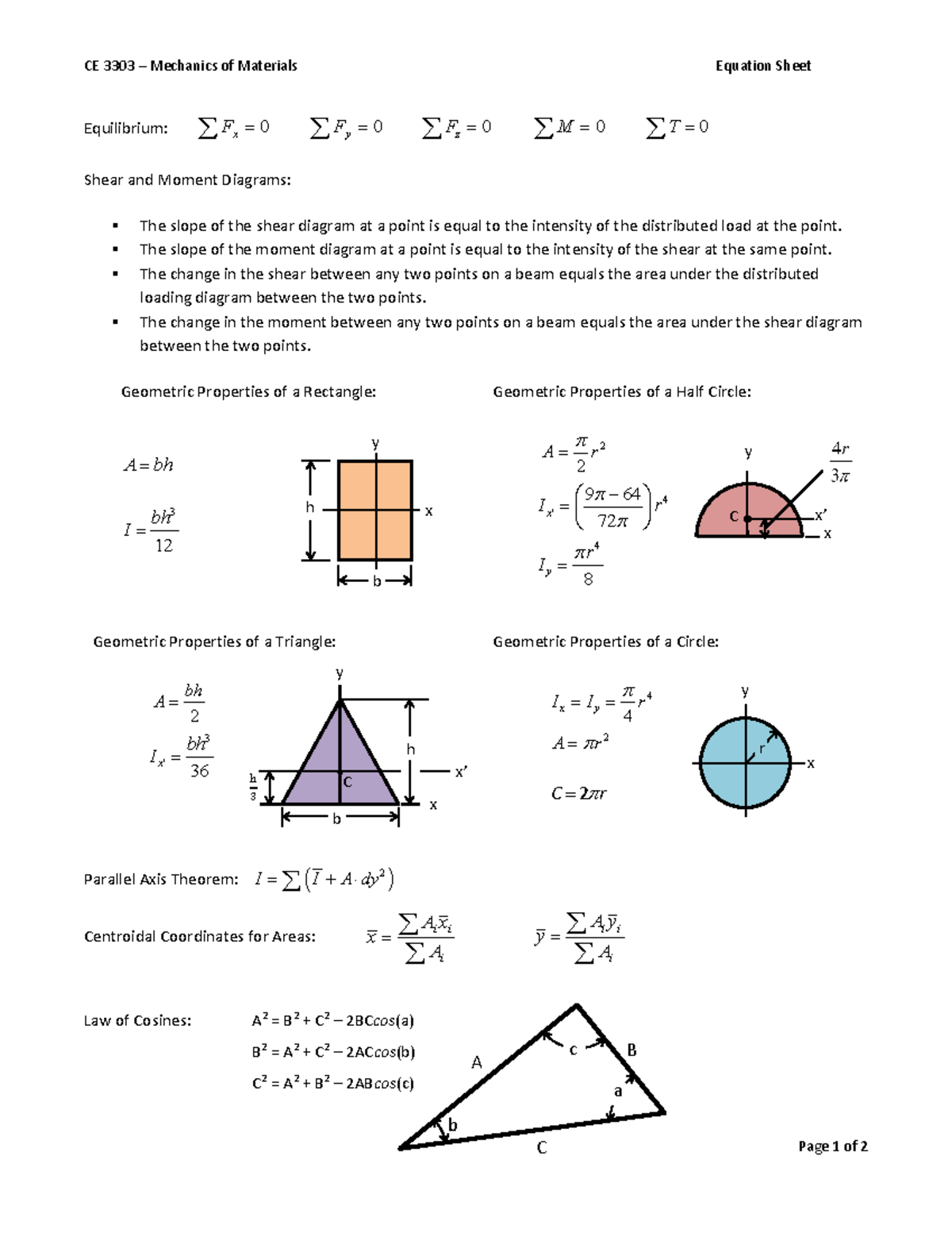 CE 3303 Mechanics of Materials Equation Sheet and Diagrams - Studocu