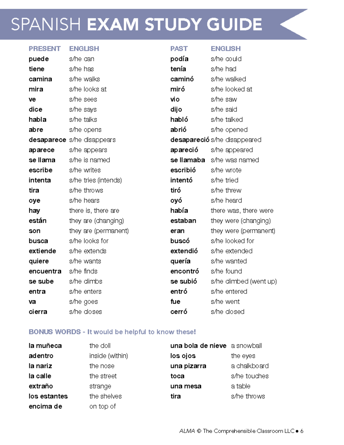 SPANISH 3 MIDTERM EXAM STUDY GUIDE: KEY VOCABULARY & PHRASES - Studocu
