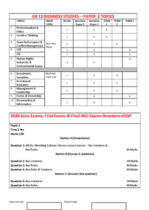 [Solved] Grade 12 business studies essay examples paper 1 - Business ...