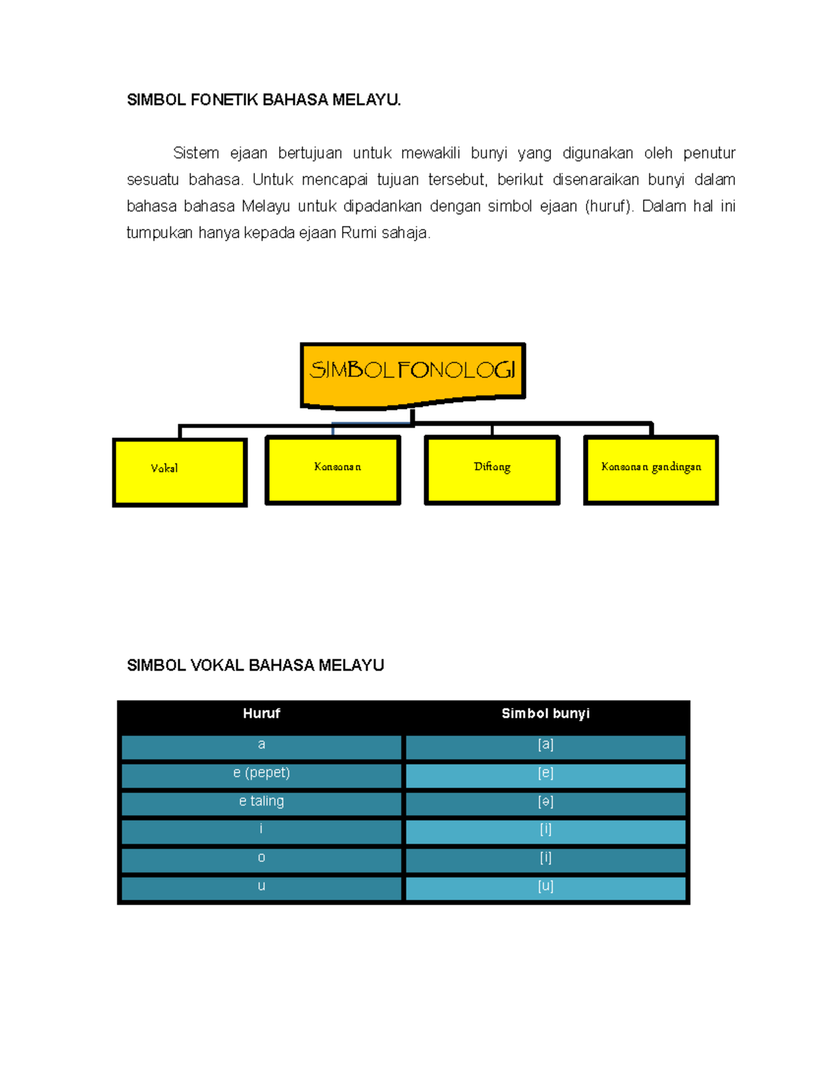 Simbol Fonetik dan Fonem dalam Bahasa Melayu: Panduan Lengkap - Studocu