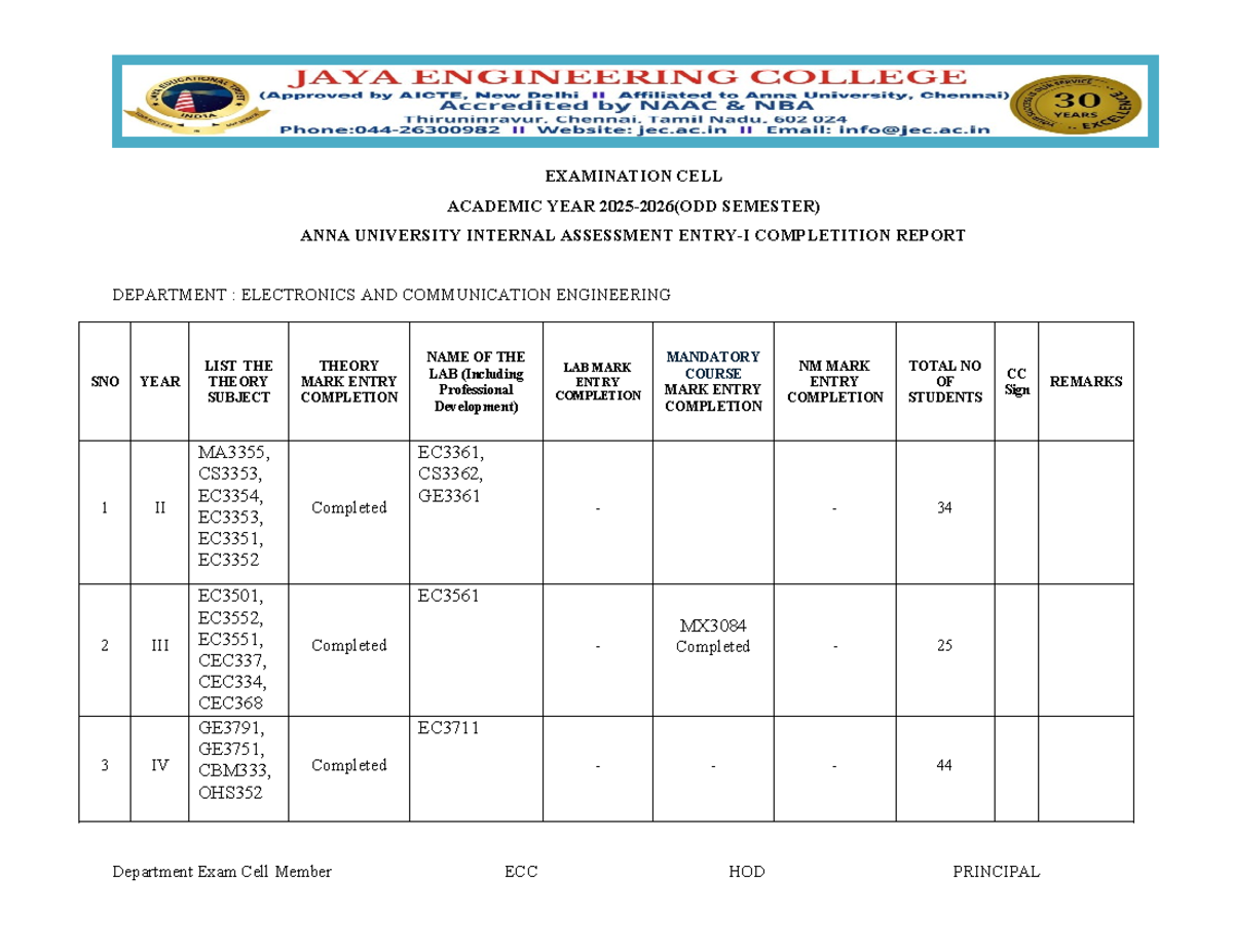 Assessment Entry Report - ECE Internal Assessment 2023 - Studocu