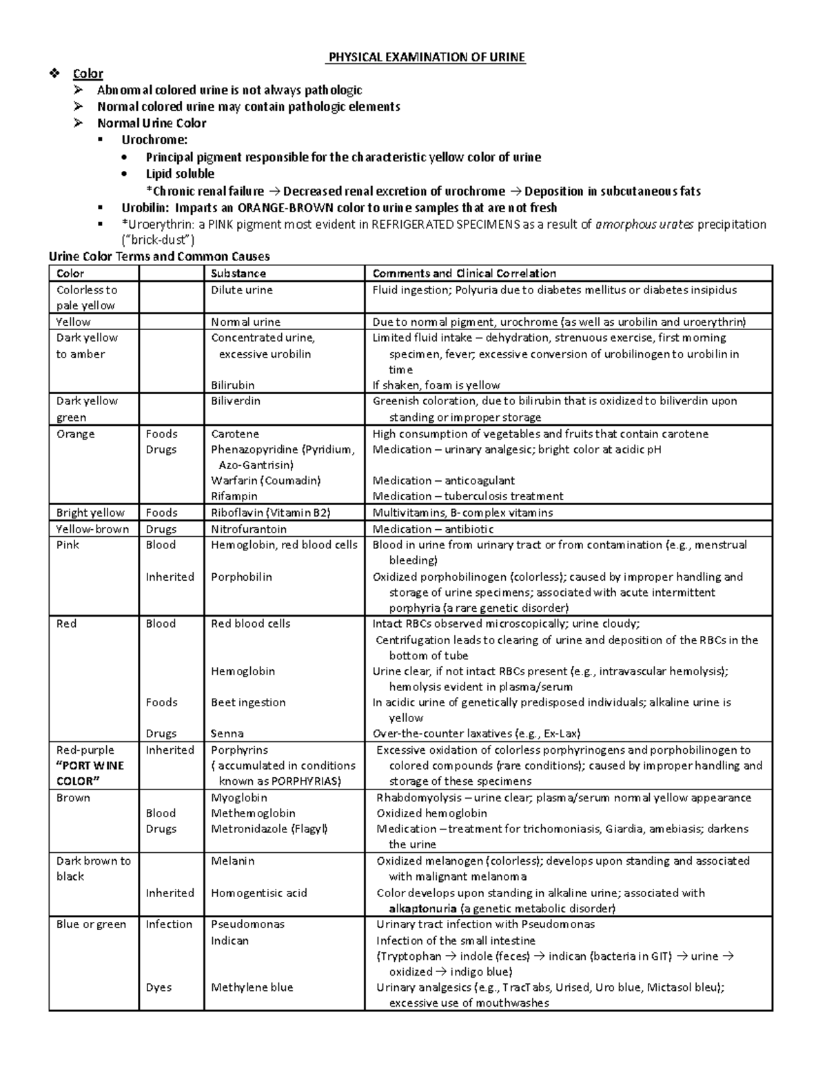 PH 203: Physical Examination of Urine - Color, Clarity, and Odor ...
