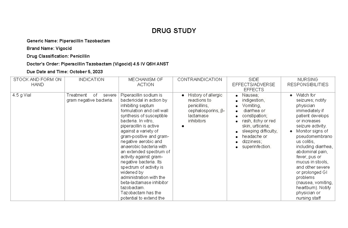 DRUG Study-ICU: Comprehensive Overview of Piperacillin, Azithromycin ...