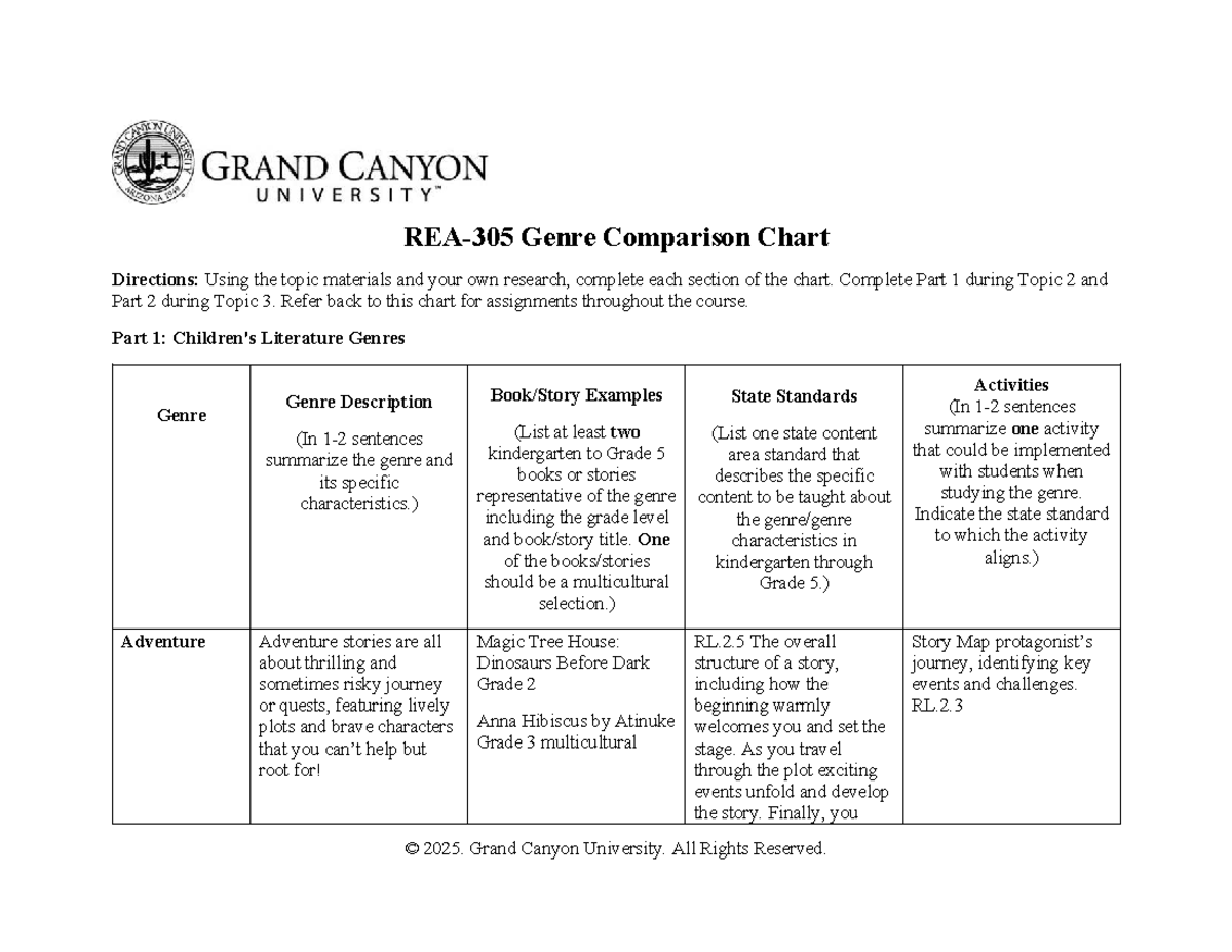 Genre Comparison Chart Directions for Assignment 305 - Studocu