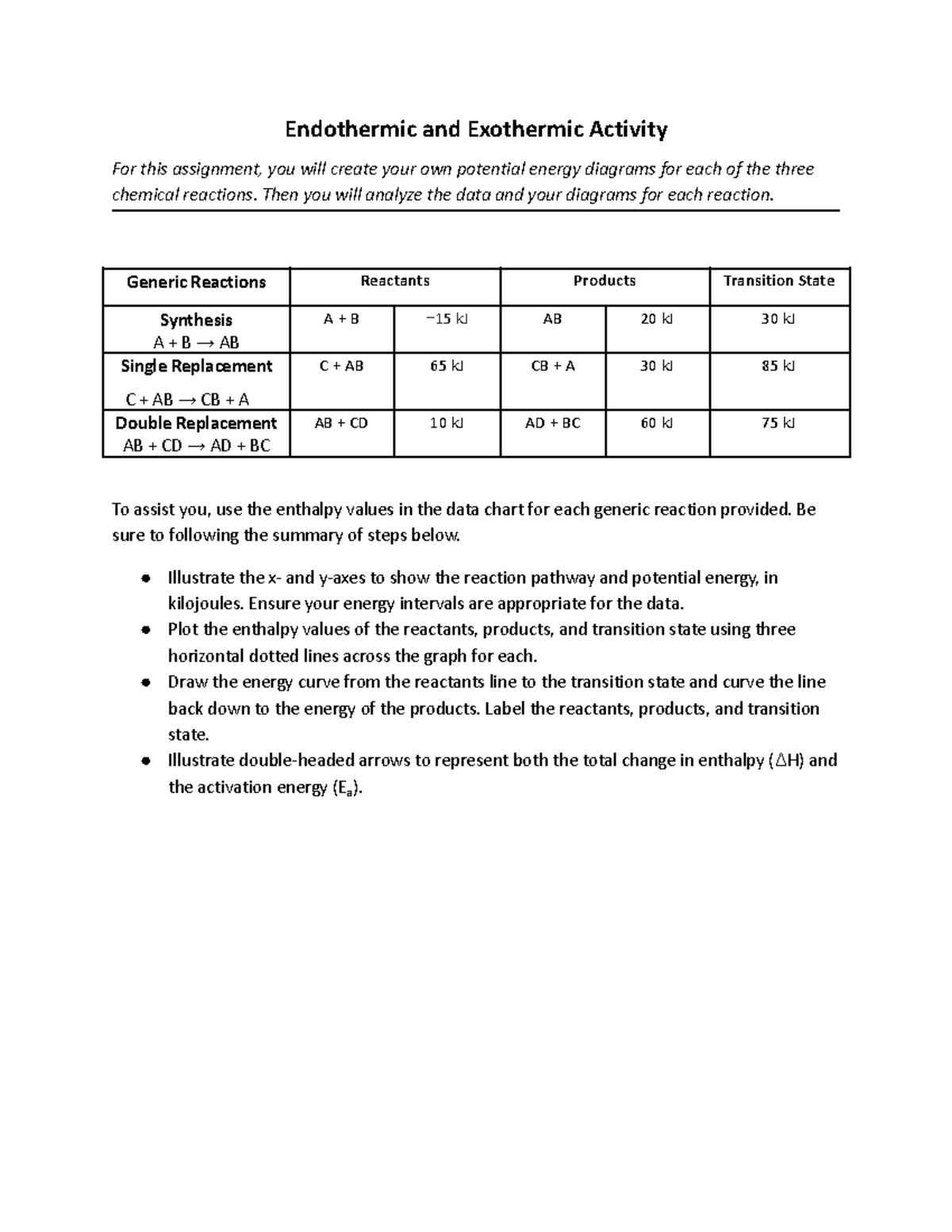 Endothermic and Exothermic Lab Activity - Detailed Guide - Studocu