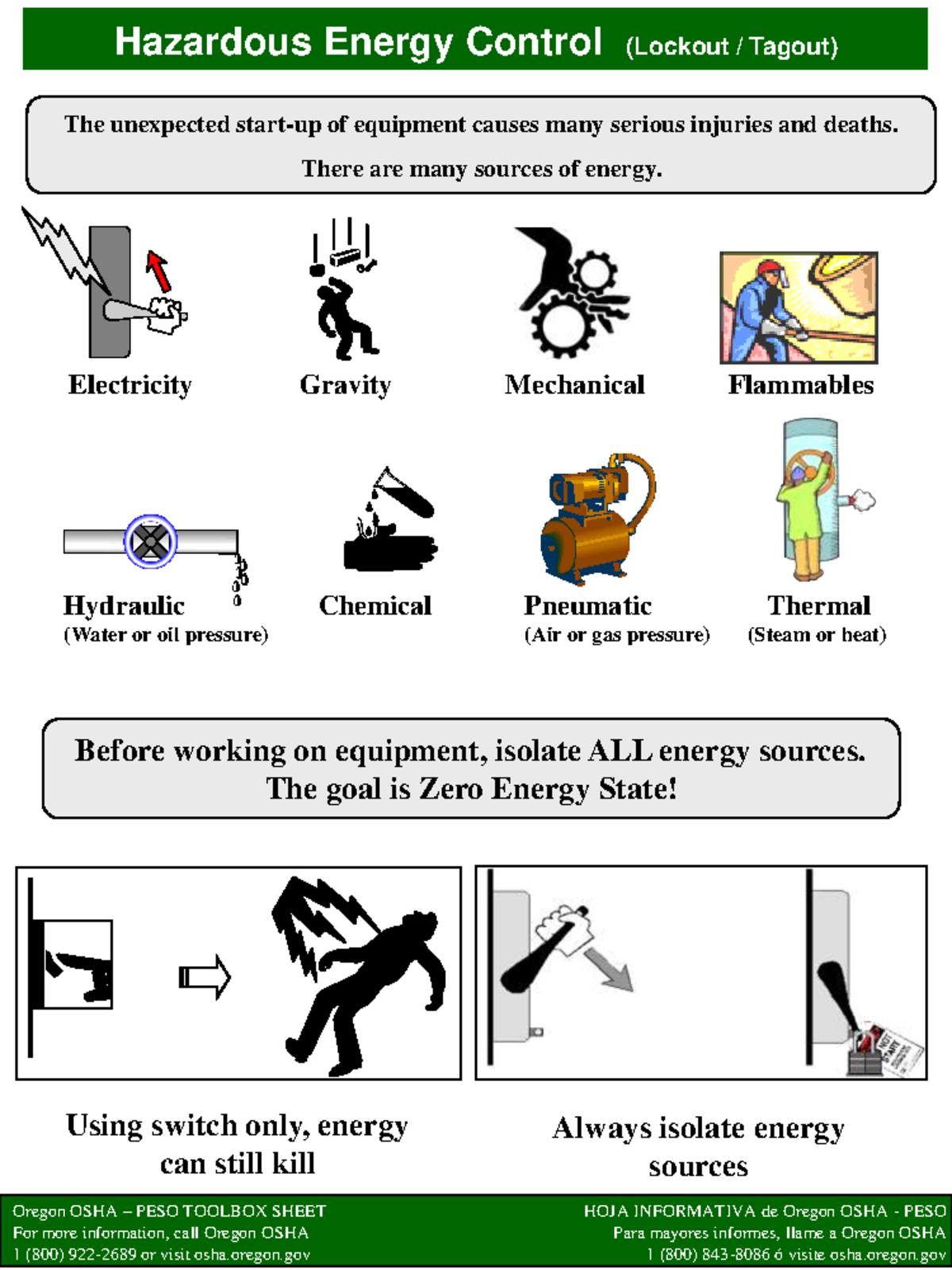 Oregon OSHA PESO Toolbox Sheet: Hazardous Energy Control Guide - Studocu