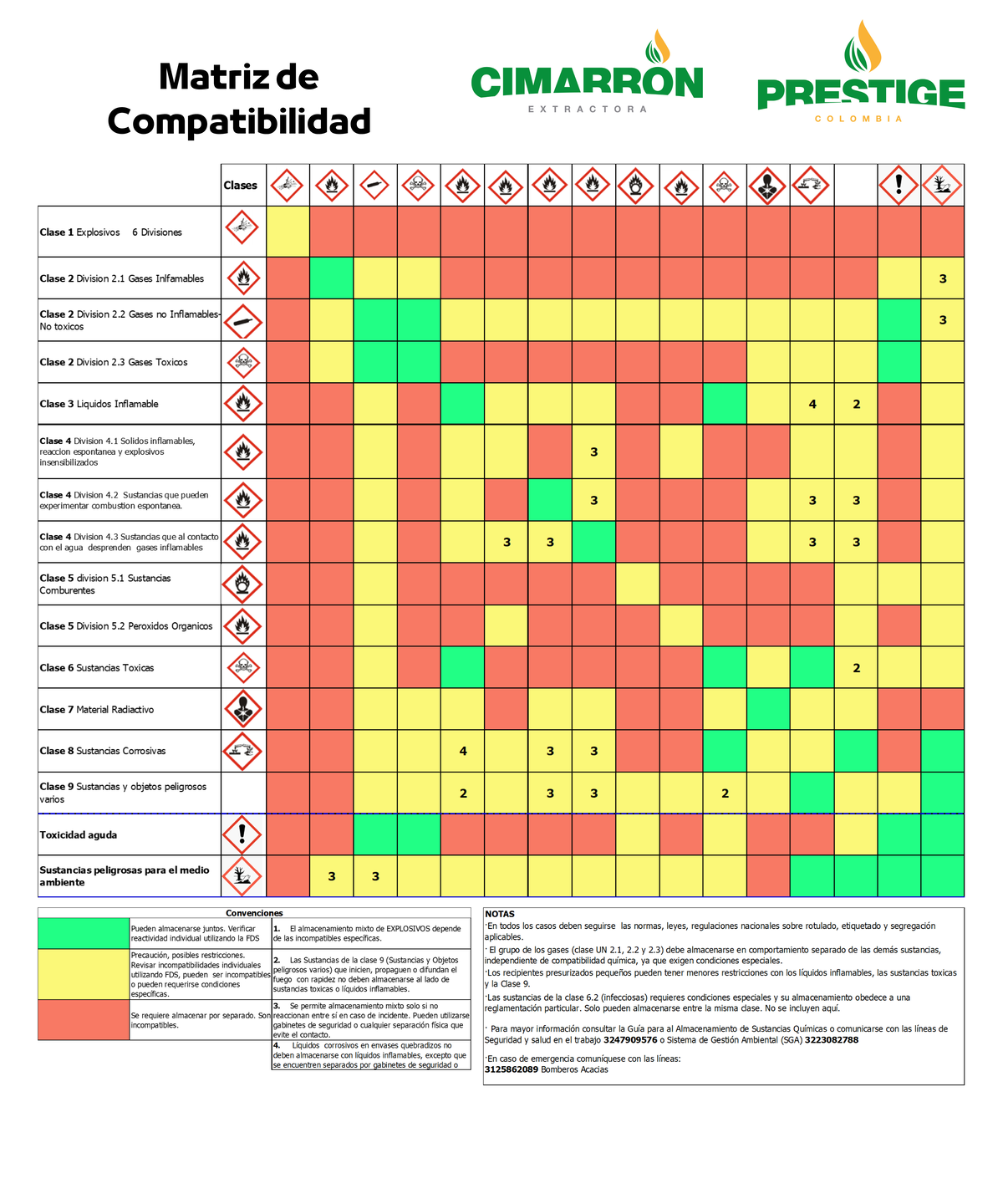 Matriz de Compatibilidad Química 2024 - CIMARRON PRESTIGE - Studocu
