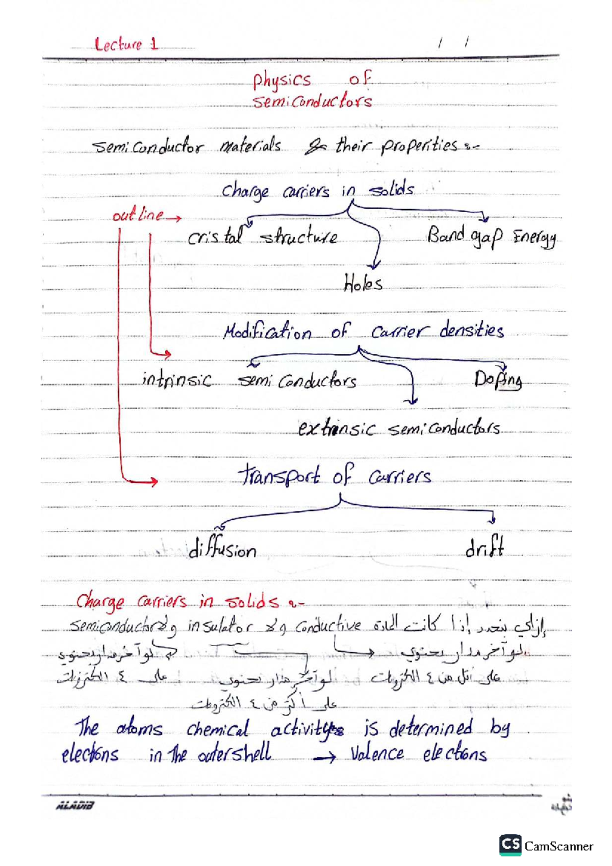 Electronics 1 Lecture: Physics of Semiconductors and Charge Carriers ...