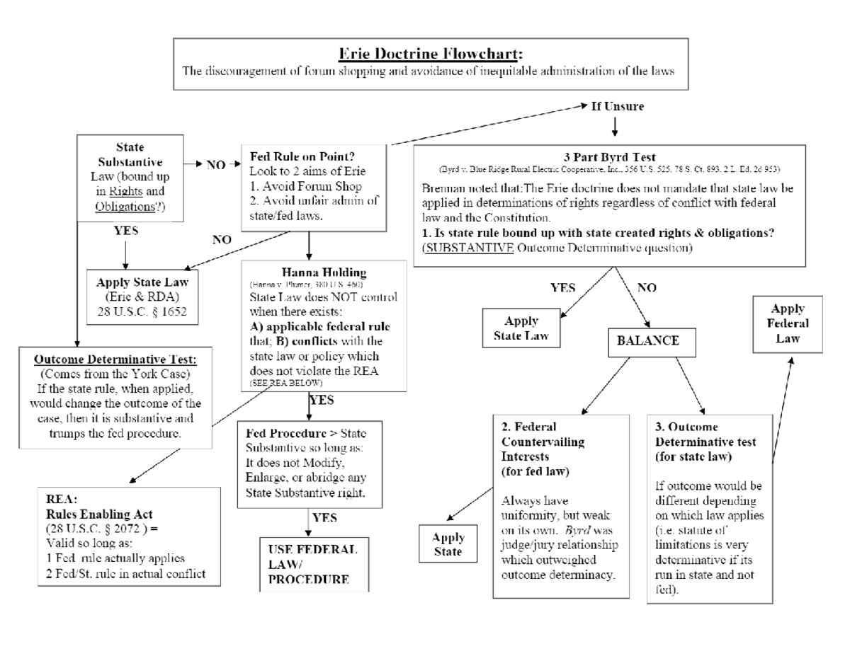 Erie Doctrine Flowchart - Blue Ridge Rural Electric Cooperative, Inc ...