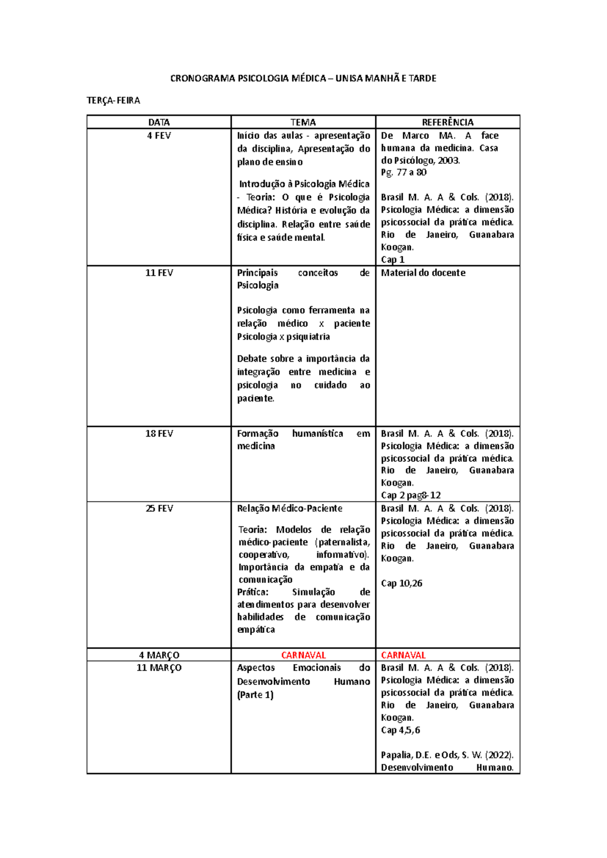 Cronograma Psicologia Médica UNISA 2025: Aulas e Temas - Studocu