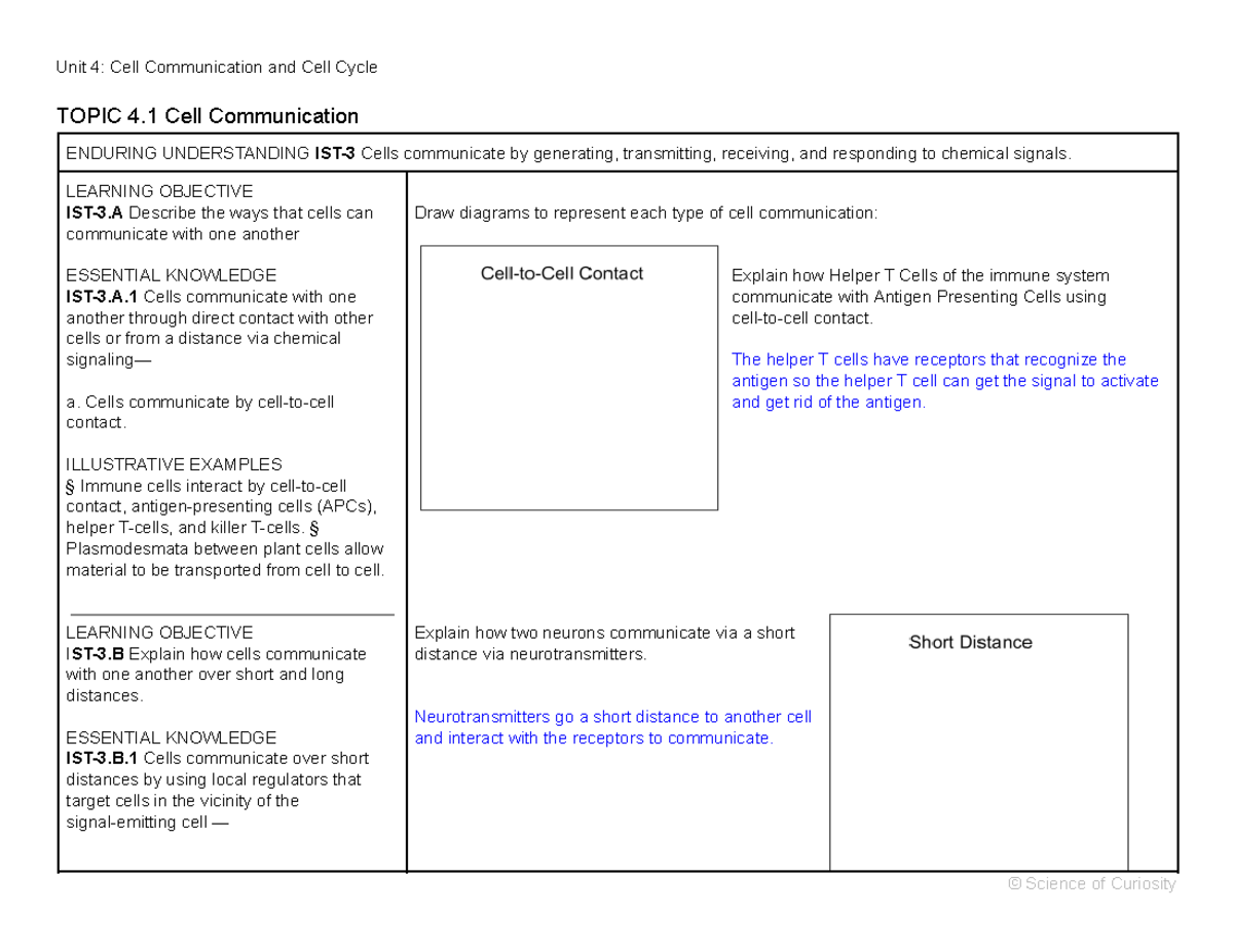 AP Biology Unit 4 Final Exam: Cell Communication & Cell Cycle Insights ...