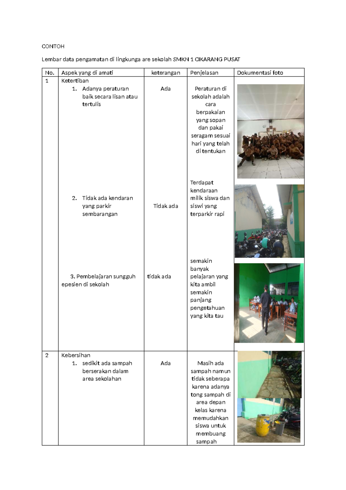 Contoh Lembar Data Pengamatan Lingkungan Sekolah SMKN 1 Cikarang Pusat ...