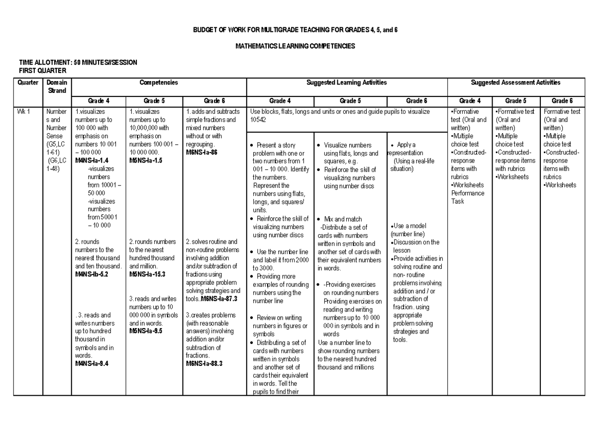 MATH-GR-456-1ST-QTR MG-BOW Multigrade Teaching Work Budget - Studocu