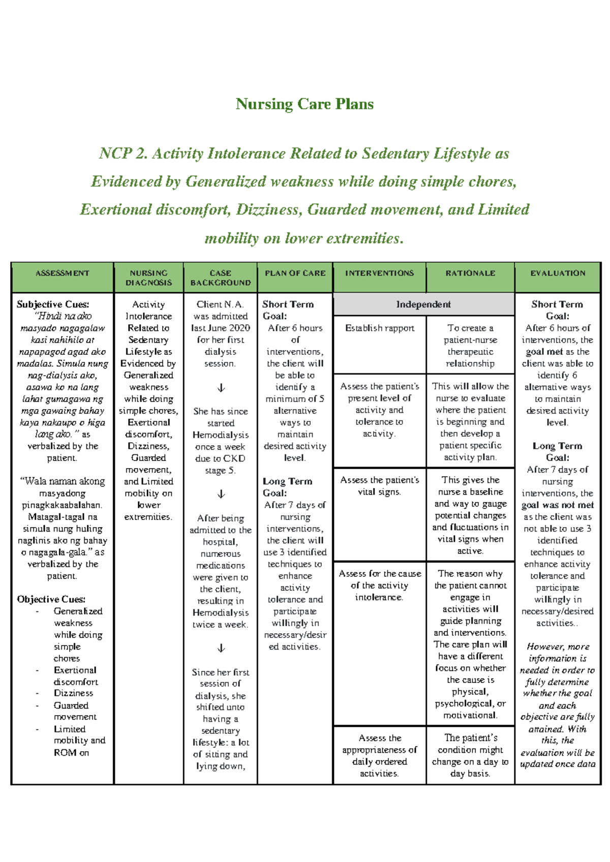 Nursing Care Plan for NCP 2: Managing Activity Intolerance in CKD ...
