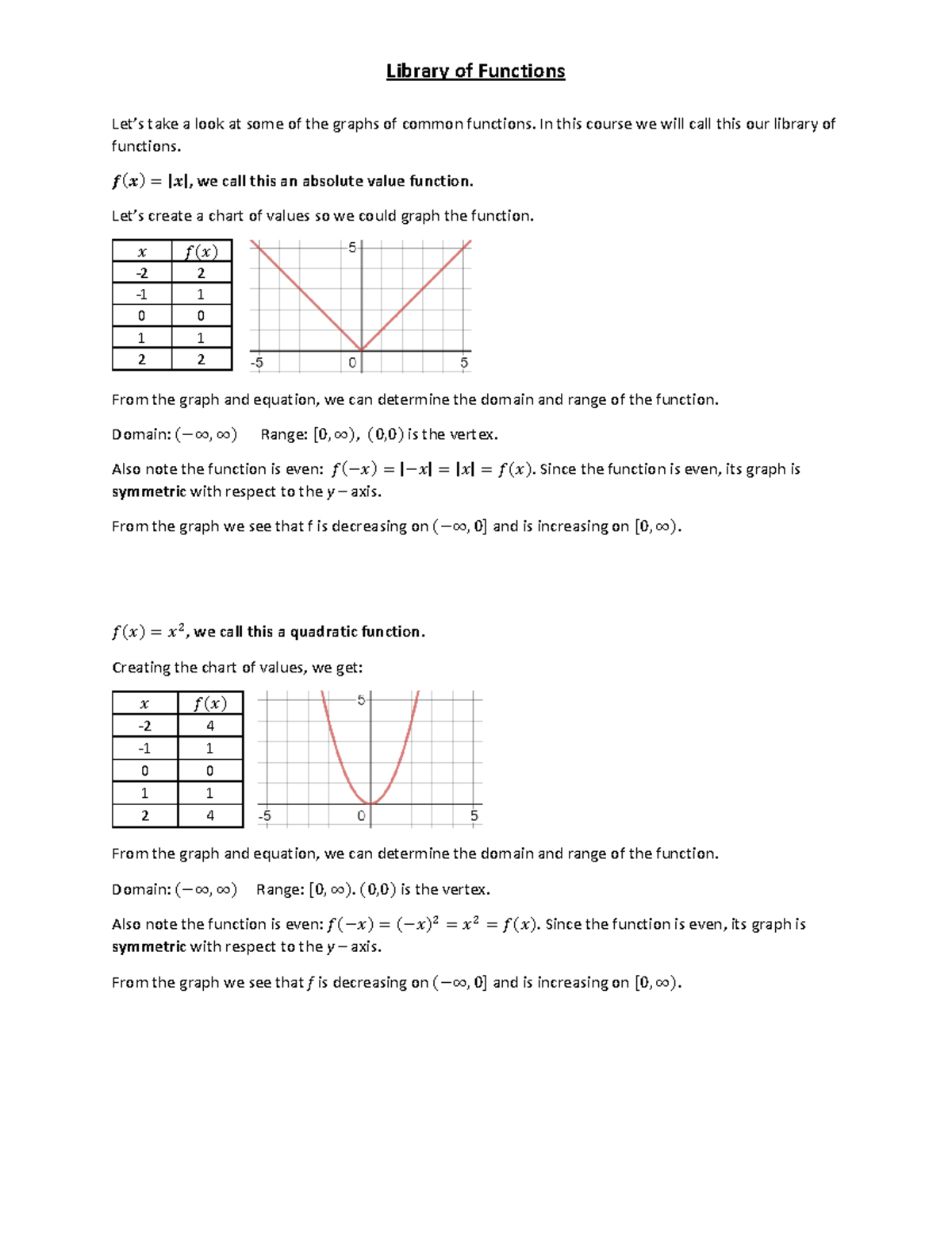 Library of Functions - Notes for Math 101 - Studocu