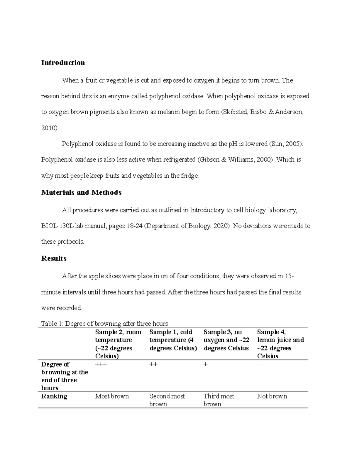 BIOL 130L Browning Apple Lab Report Final - Introduction When a fruit ...