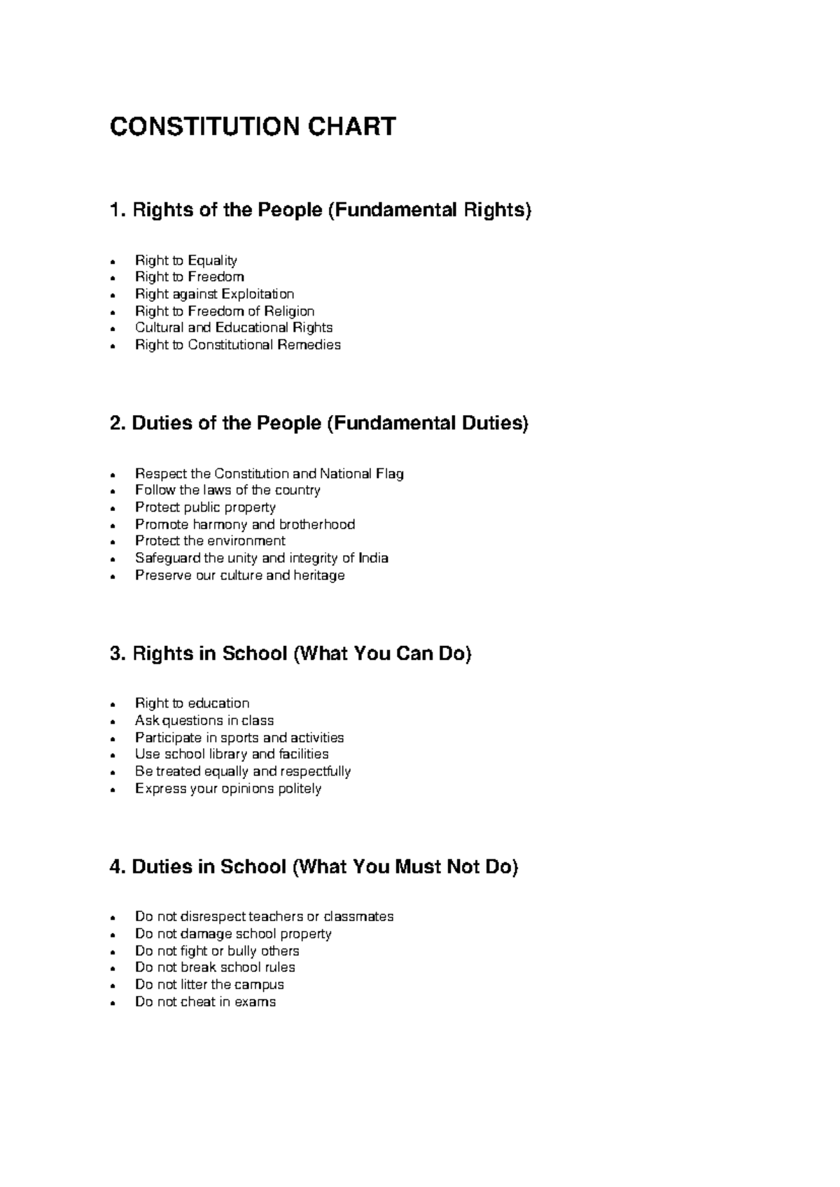 Constitution Chart: Fundamental Rights & Duties Overview - Studocu