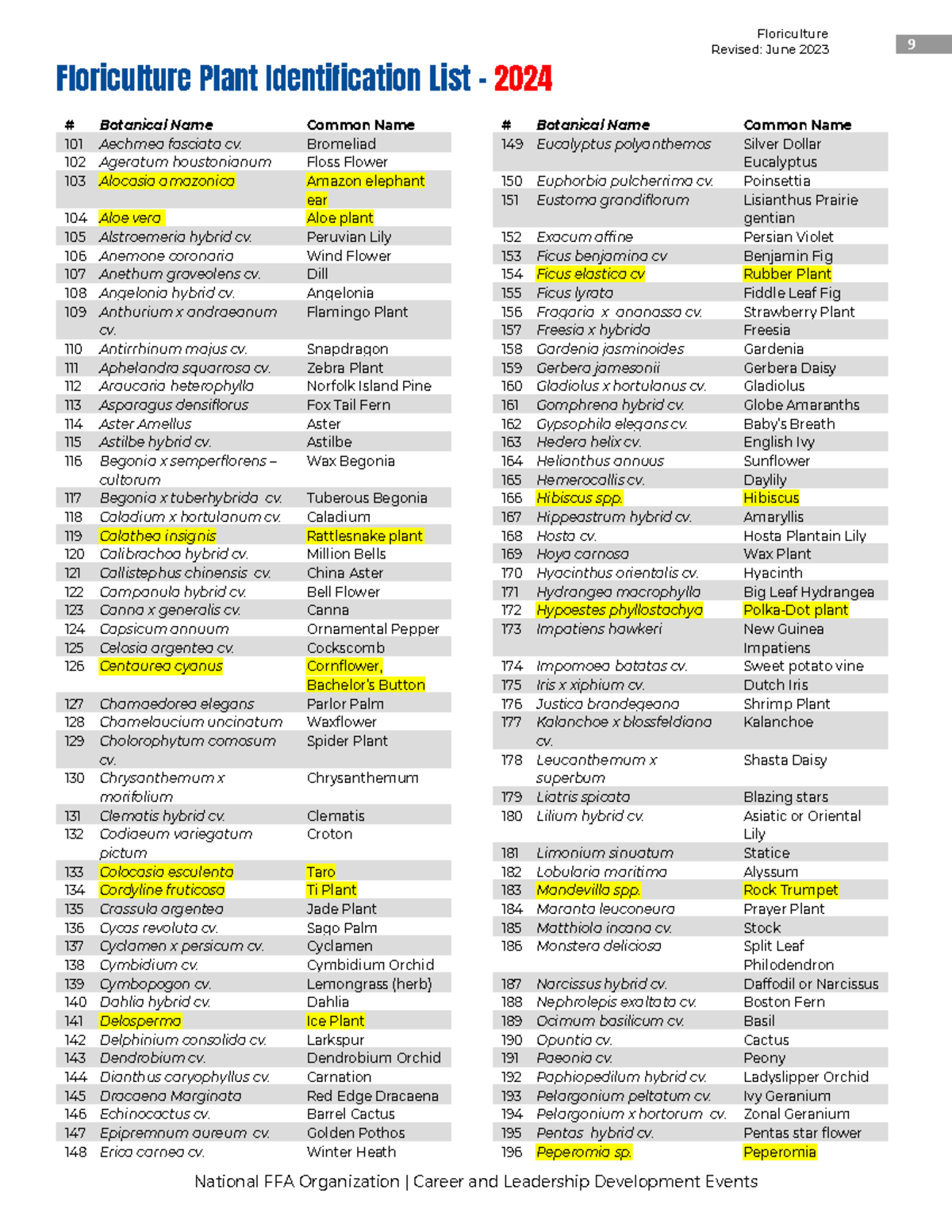 Floriculture Plant ID List - National FFA Events 2024 Updated - Studocu