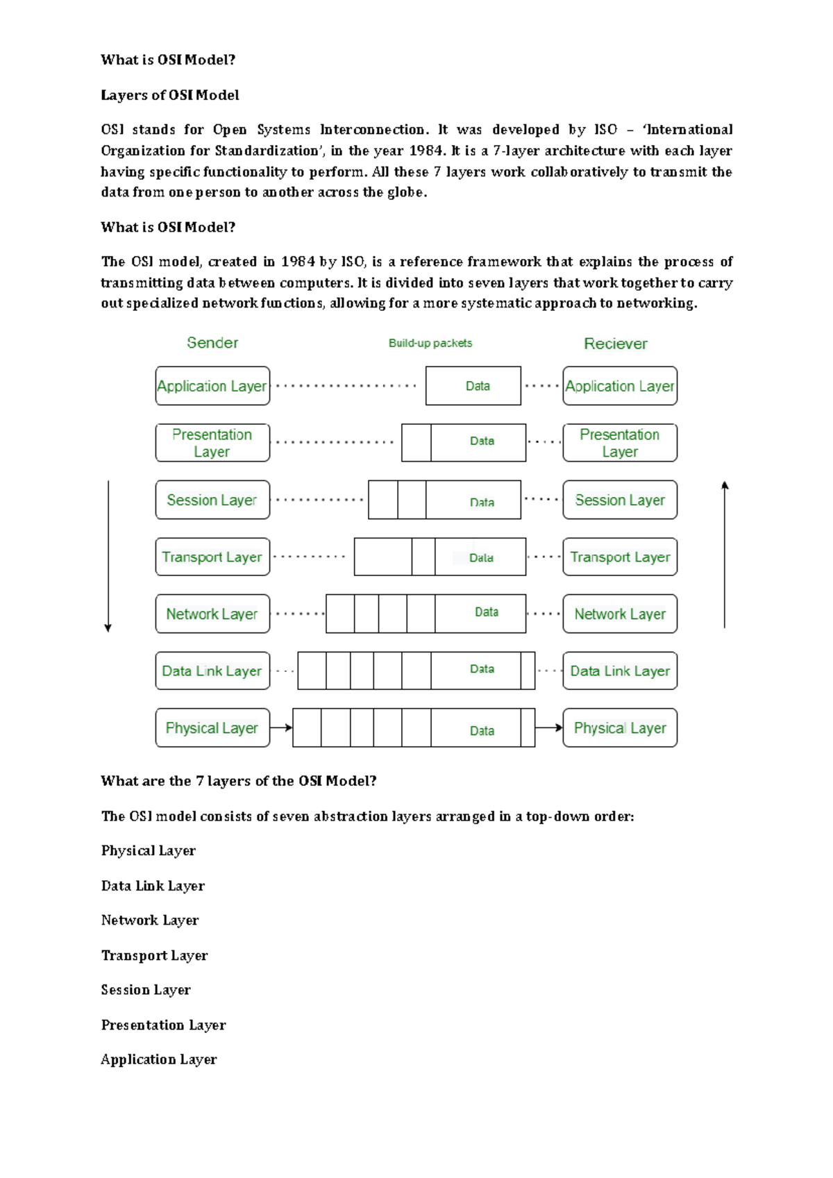 CN module 001 - good - What is OSI Model? Layers of OSI Model OSI ...