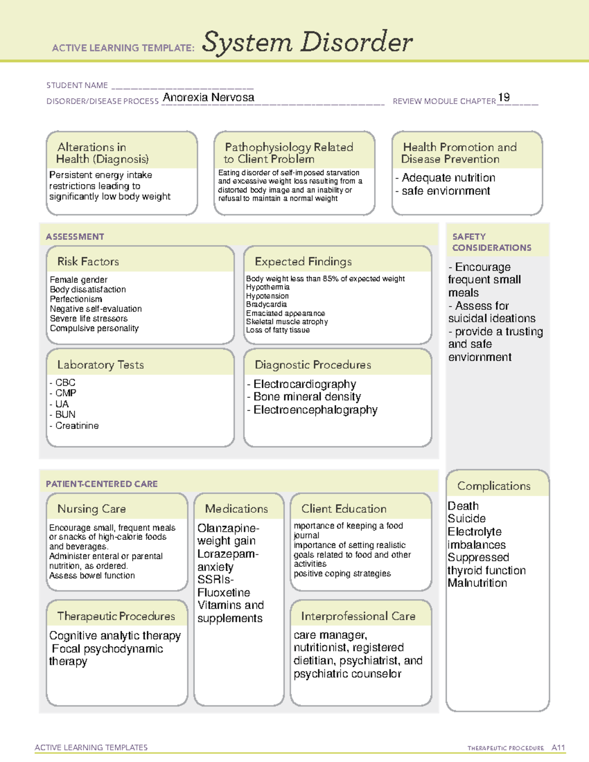 Anorexia Nervosa: System Disorder Overview & Nursing Care Notes - Studocu