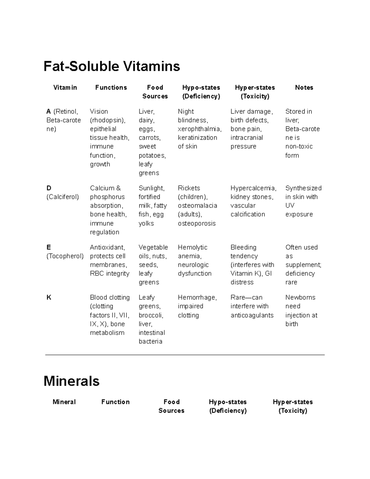 Vitamins and Minerals: Functions, Sources, and Deficiencies (A) - Studocu