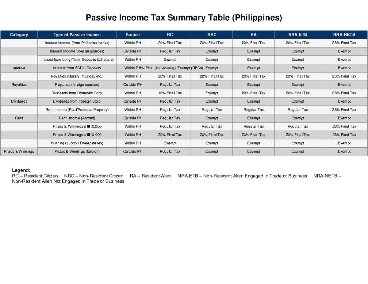 Passive Income Tax Summary Table (Philippines) - Studocu