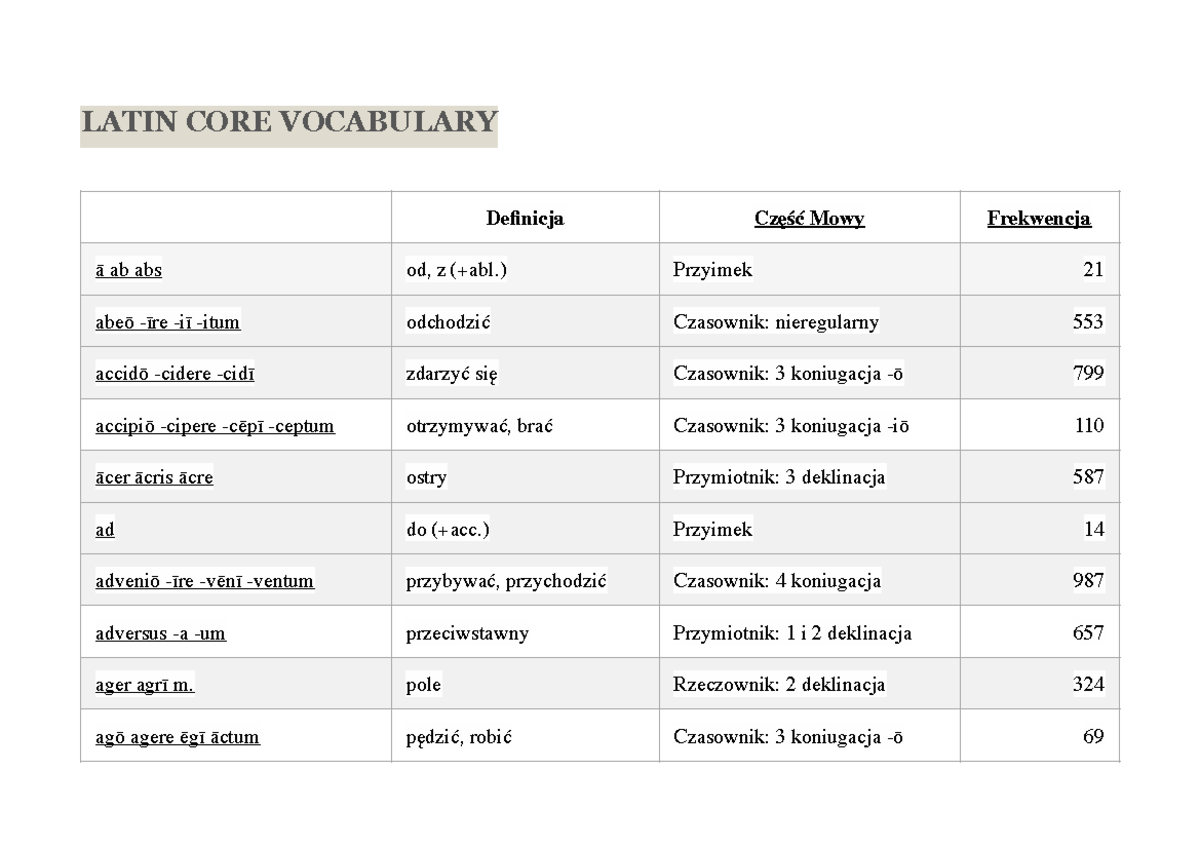 Latina 101: Core Vocabulary Exercises and Practice - Studocu