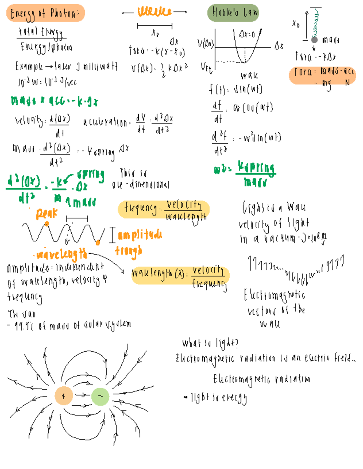 Chem 101 - Energy of Photons and Electromagnetic Radiation Notes - Studocu