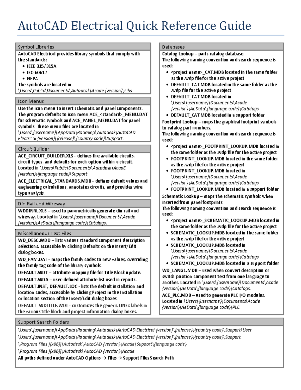 AutoCAD Electrical Quick Reference Guide: Symbol Libraries & Databases ...