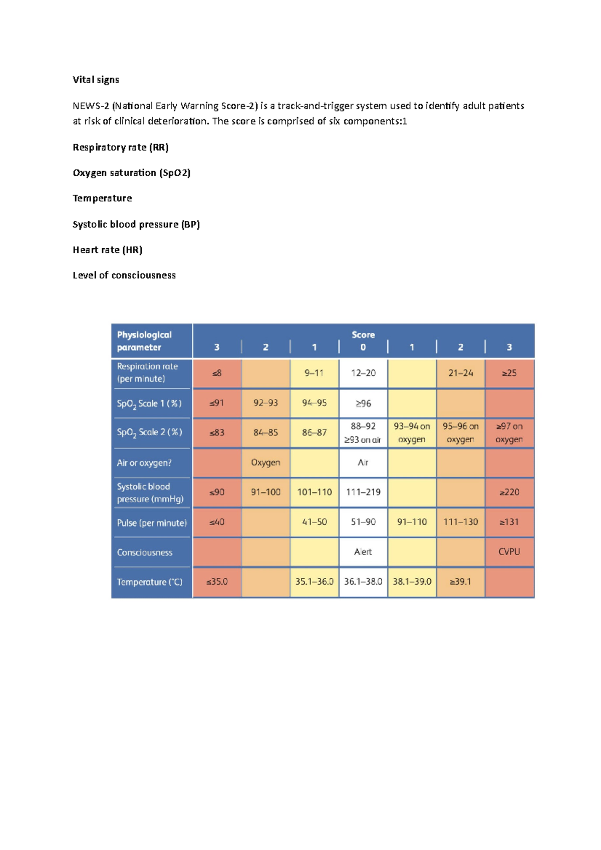 Vital Signs Assessment in PA Programme - NEWS2 Guidelines - Studocu