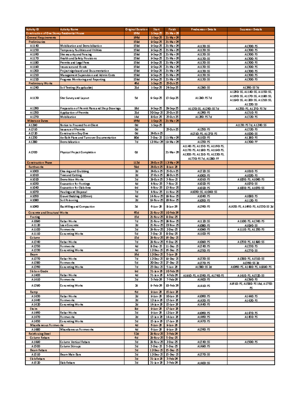 Project Schedule for One Storey Residential House (A1010-A1500) - Studocu