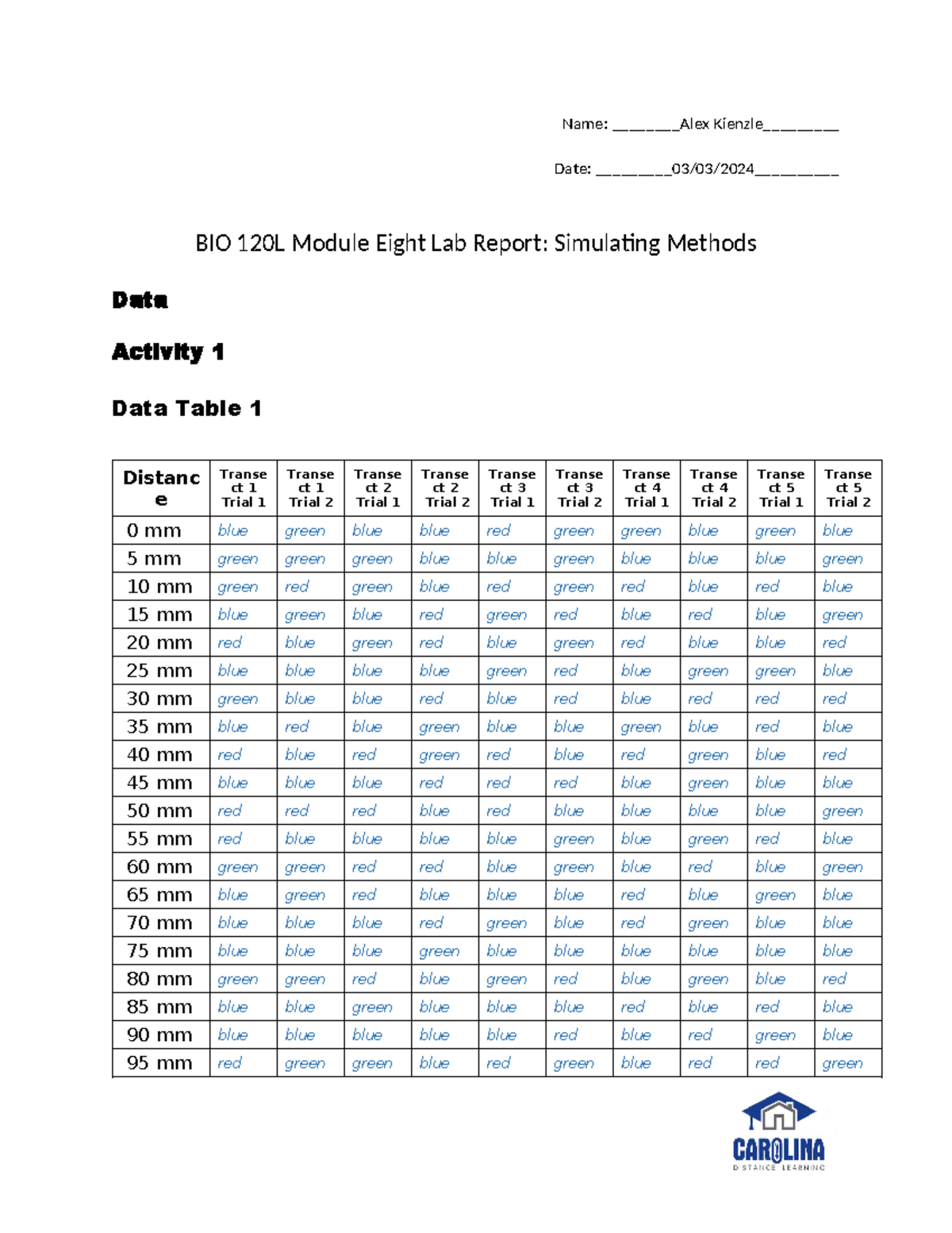 BIO 120L Module 8 Lab Report: Estimating Population Size Methods - Studocu