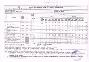 NIS 22620 Sample Papers S-22,W22,S23 - MSBTE QUESTION PAPERS & MODEL ANSWERS 1. MSBTE SUMMER ...