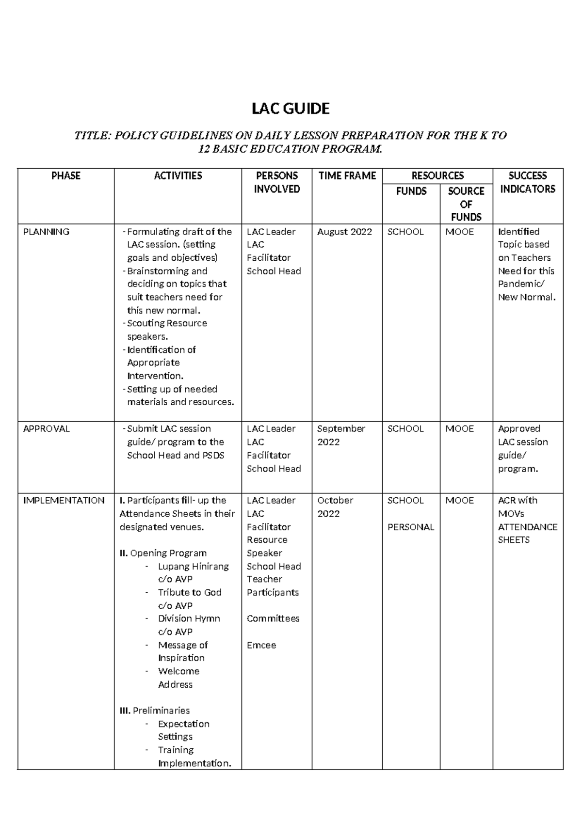 LAC Guide - asd - LAC GUIDE TITLE: POLICY GUIDELINES ON DAILY LESSON ...