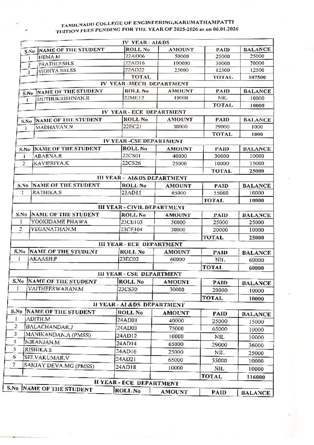 Tuition Fees Pending Report for IV Year Students - TCE 2026 - Studocu