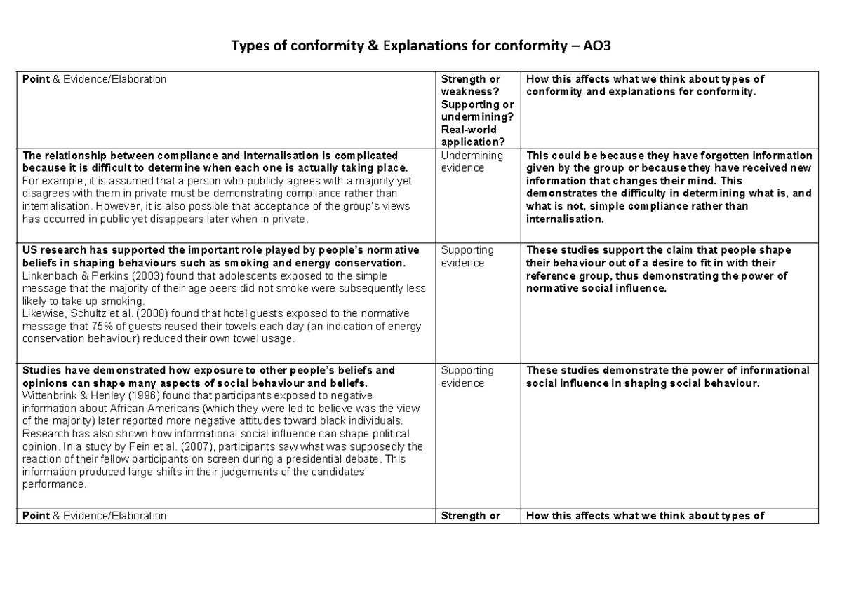 SI2 - Evaluation of Conformity Types and Explanations - Studocu