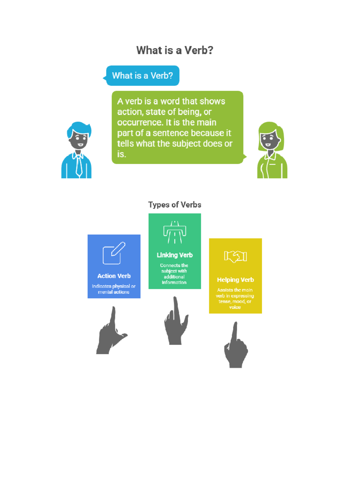 ENG101: Understanding Verbs - Types, Forms, and Functions - Studocu