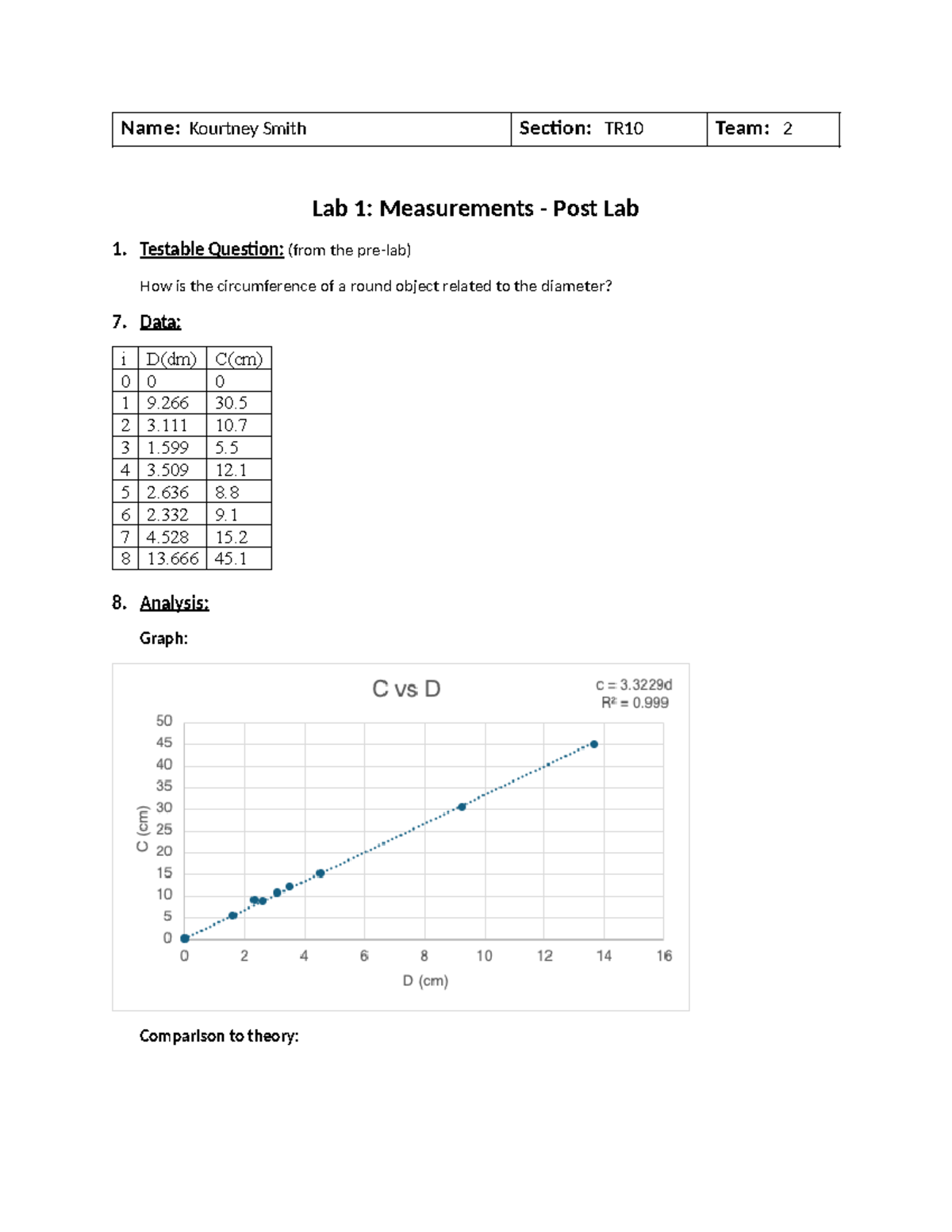 PHY111 Lab 1: Measurements and Circumference-Diameter Relationship - Studocu