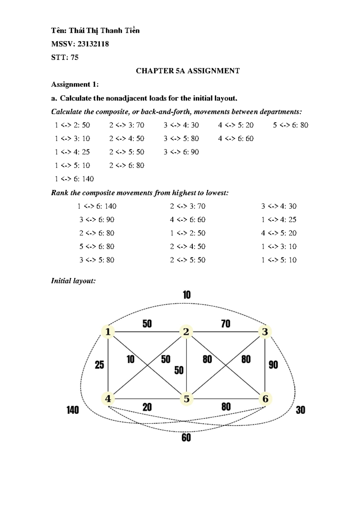 CHAPTER 5A & 5.2 ASSIGNMENT: Load Calculations & Layout Optimization ...