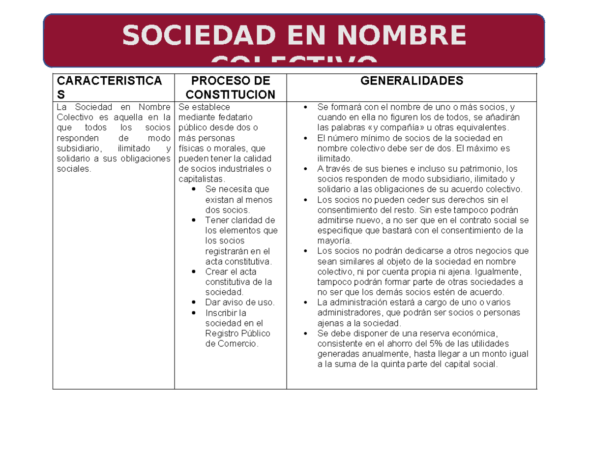 Sociedades Mercantiles - CARACTERISTICA S PROCESO DE CONSTITUCION GENERALIDADES La Sociedad en ...