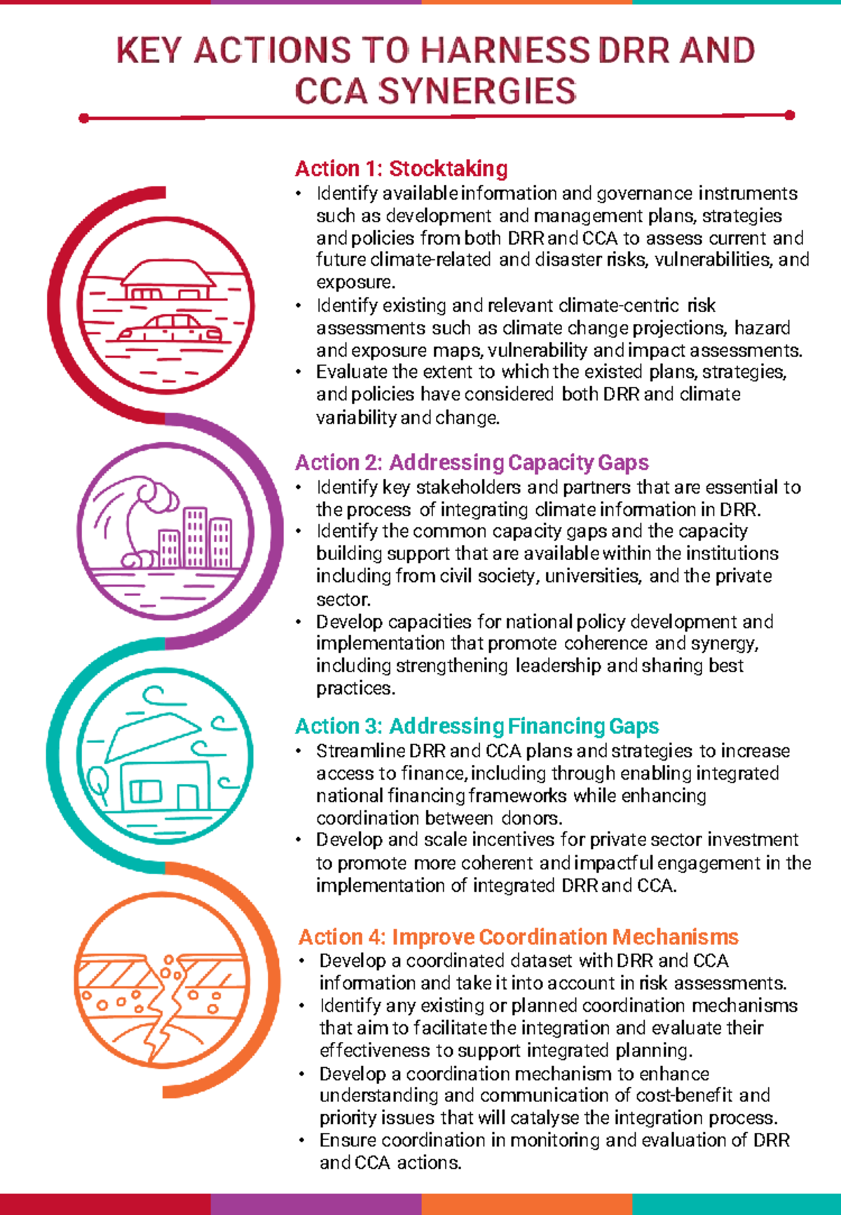 Key Actions for Integrating DRR and CCA Strategies - Studocu