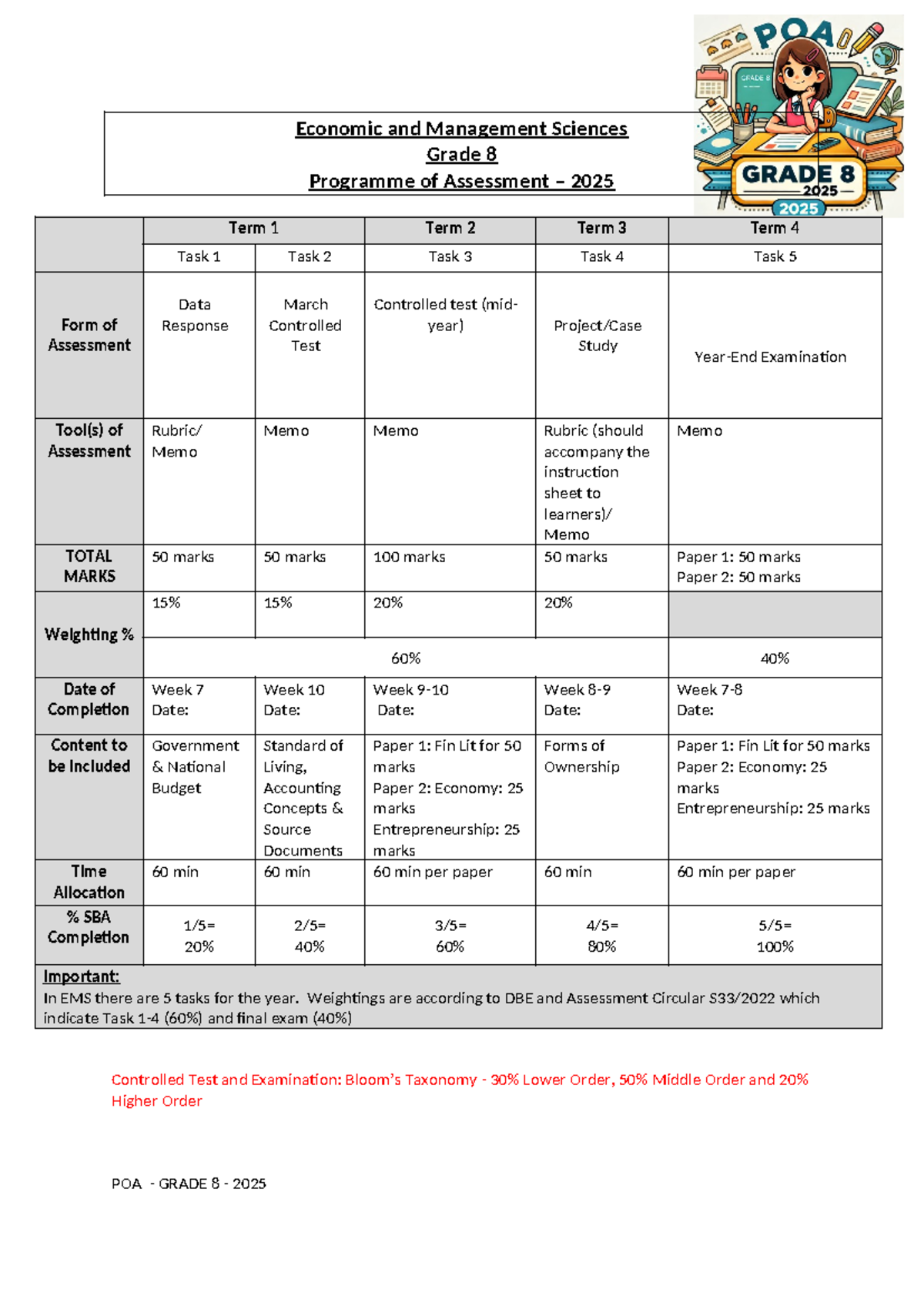 POA - Gr 8 - EMS Assessment Overview and Summary for 2025 - Studocu