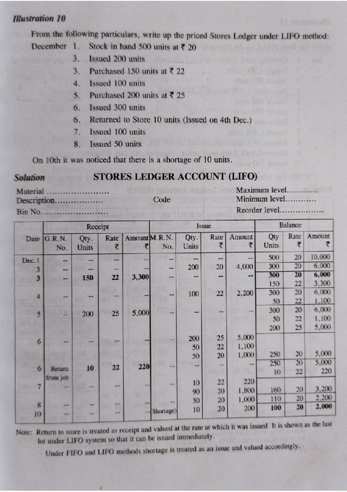 Prepare stores ledger account under LIFO and FIFO methods - Co-operation - Studocu