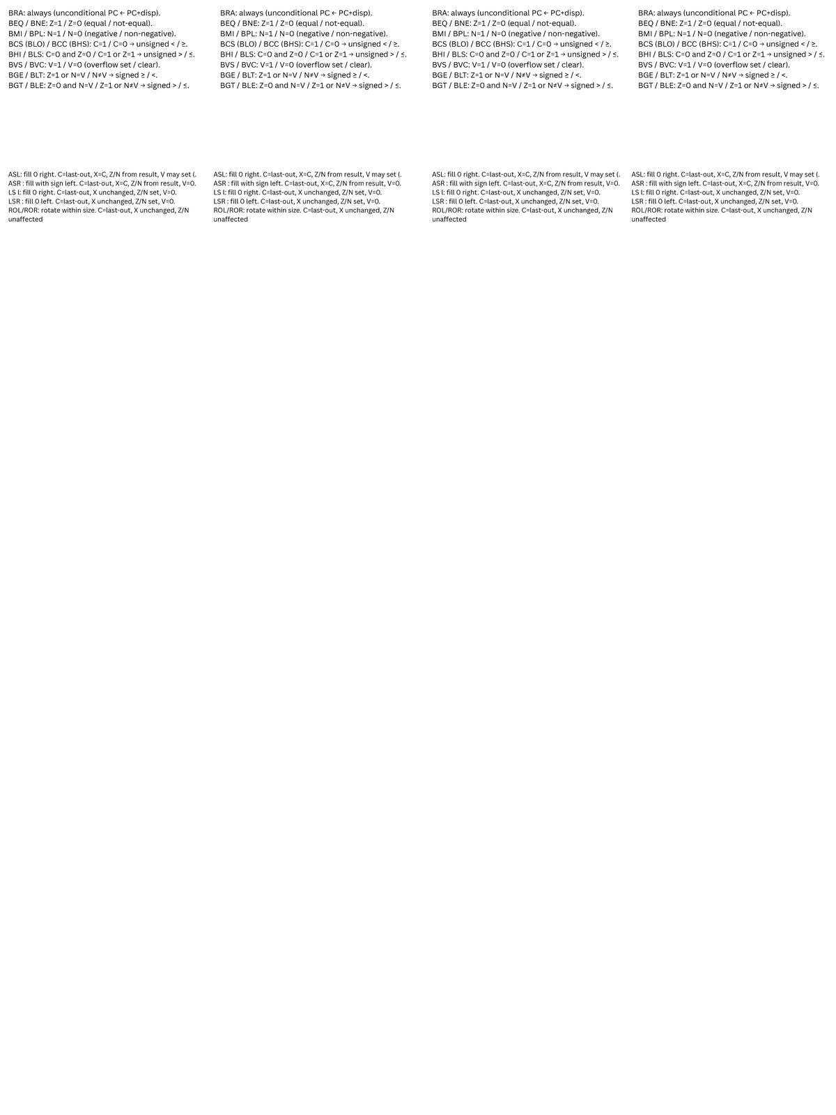 Assembly Language Instructions: BRA, BEQ, BNE, and More - Studocu