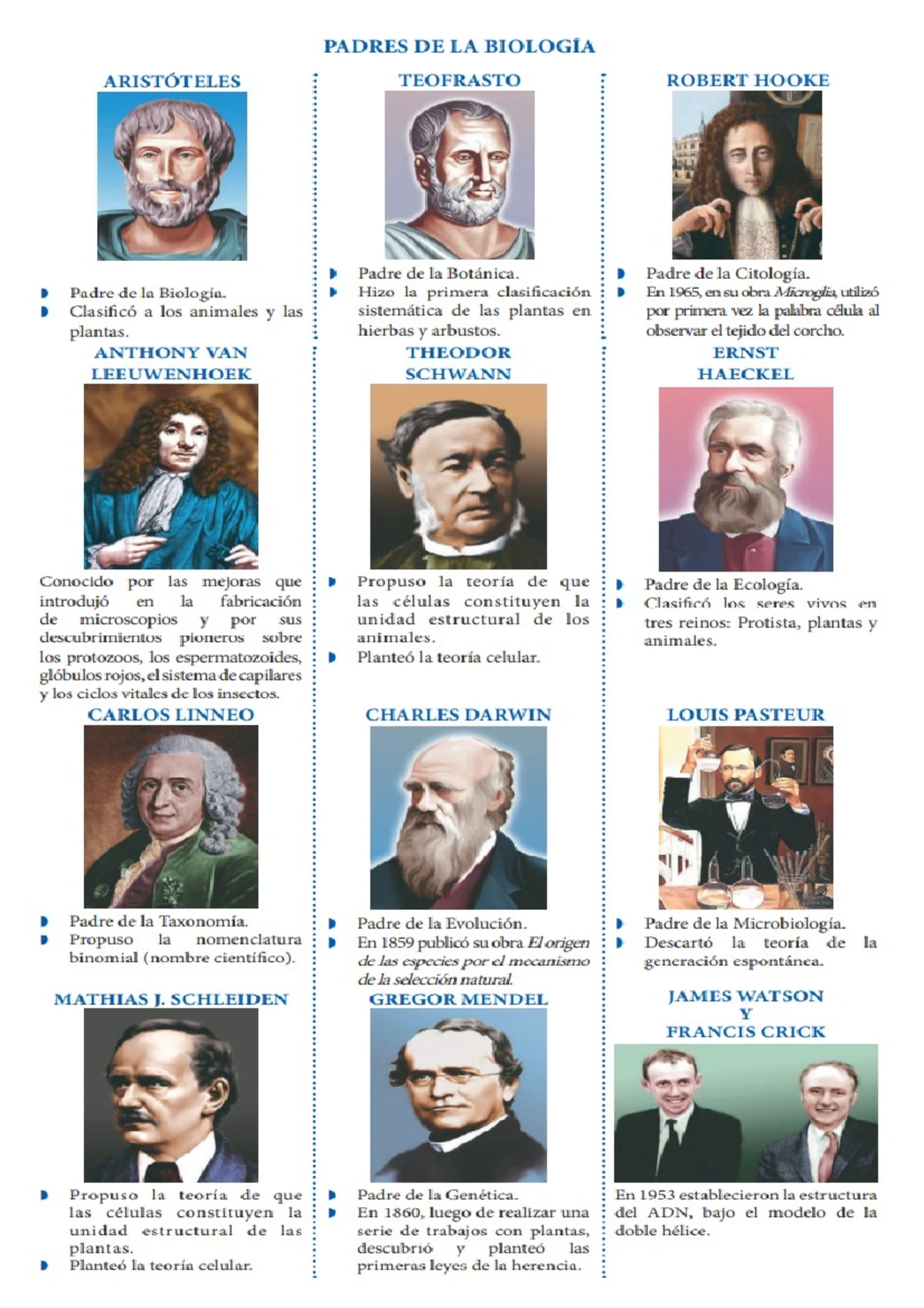 Padres de la Biología - Descubrió el núcleo de las De raya la ...